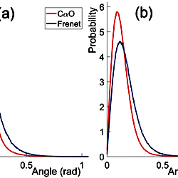 Comparison of the angle between the directions in original Anton data ...