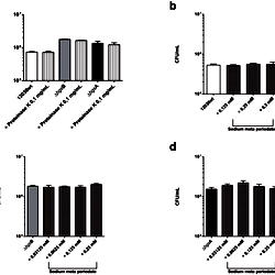 Effect of Proteinase K and sodium meta-periodate treatment of E ...