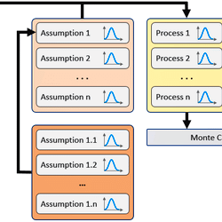 General flow-chart of input costs and assumptions handling in the TEA.