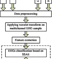 The generalized block diagram of the proposed method.