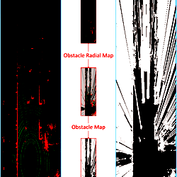 Obstacle map generating procedure.