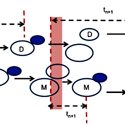 Generating return maps from the simulation data.