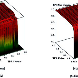 Volume under the surface.