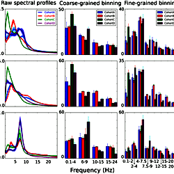 Spectral profiles.