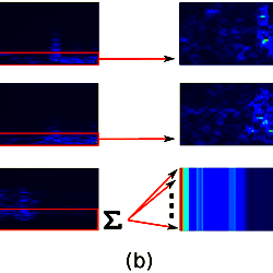 Data preprocessing and CNN input preparation.