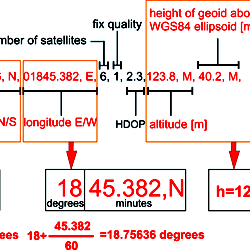 Description of the NMEA GGA message.