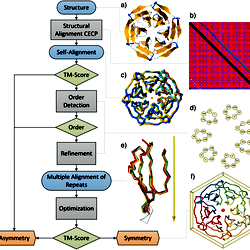 Flowchart of one iteration of the CE-Symm algorithm.