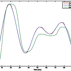 Predictive input of the inverse KP model.