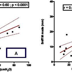 Diaphragm sniff ultrasound: Normal values, relationship with sniff ...