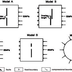 Comparison of model boundary conditions.