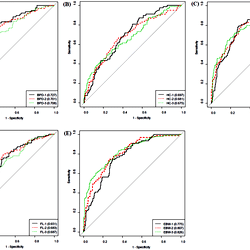 Receiver operating characteristic (ROC) curve of fetal biometric ...
