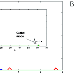 Uncovering functional signature in neural systems via random matrix ...