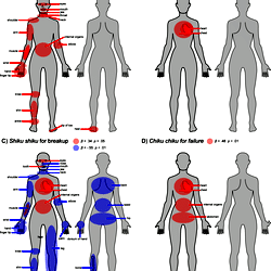 Body maps for each situation-dependent sadness-pain word.