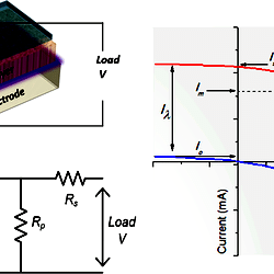 Simple and efficient estimation of photovoltaic cells and modules ...