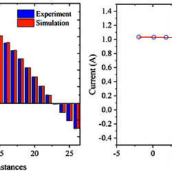 Simple and efficient estimation of photovoltaic cells and modules ...
