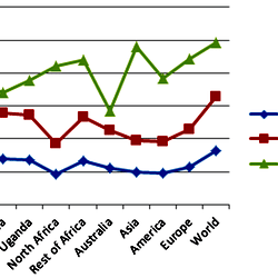 Line Plot. Line plot of the effective size (lower), expected census ...