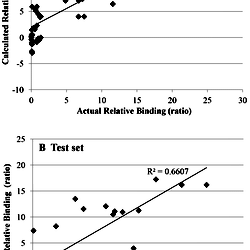The actual versus predicted relative binding of aptamers in training ...