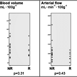 Pre-operative scan and histological response based on Mandard Score.