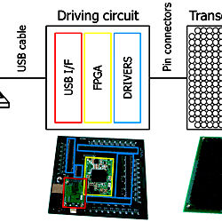 Phased array modules.