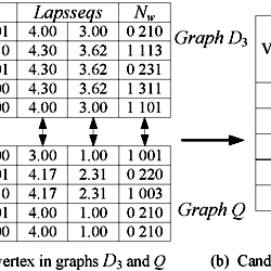 A Filtering Example.