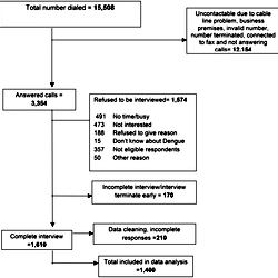 Illustration of the computer-assisted telephone interviewing survey ...