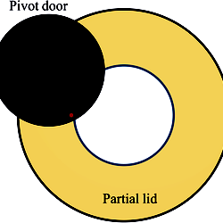 The pivot door superimposed on the current partial lid.