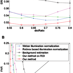 Comparative experiment using five different preprocessing methods.