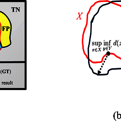 Segmentation accuracy measures.