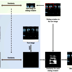 Sketch of the difference between conventional template matching and our ...