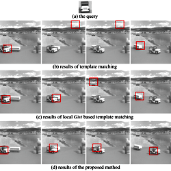 The object detection results of Group 2 using the three methods ...