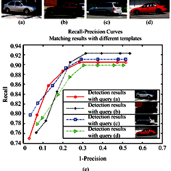 Comparison of performance of our method with 4 different query images ...
