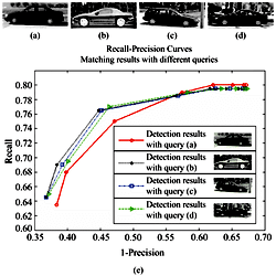 Comparison of performance of our method with 4 different query images ...