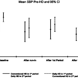 Graph of Period Effects.