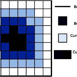Schematic for region growing.