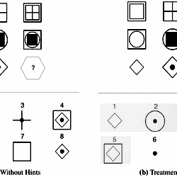 An example question from the task of Raven’s Test.
