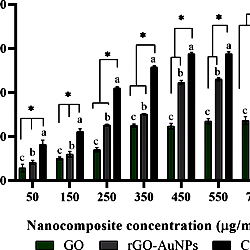 DPPH antioxidant assay.