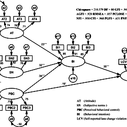 Structural model test results.