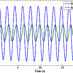 Roll response of the ship model without RRC.