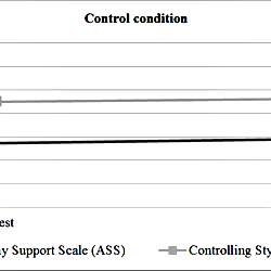 Effect of the evolution of teaching interpersonal style (Autonomy ...