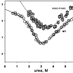 Chevron plots.