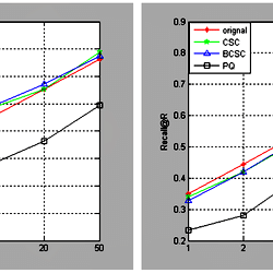 Comparison of different code methods on HUST Panorama and San Francisco ...