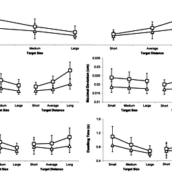 Mean values for all outcome measures for the young and older adults ...