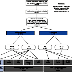 Study flow chart of the prospective, observational MyRiAD study.