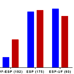 Percentage of protein similarity among UF, UF-ESP, ESP and ESP-UF from ...