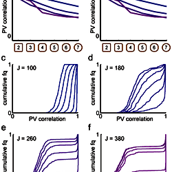 Transition curves in the model with overlapping memories (a = 12) were ...