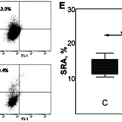 Oxidation negated the stimulatory effects of pdMBL on BAL-derived ...