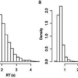 Distribution of response time (RT) for the Stroop task (A) and simple ...