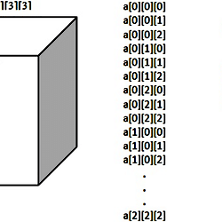 Three-dimensional array.