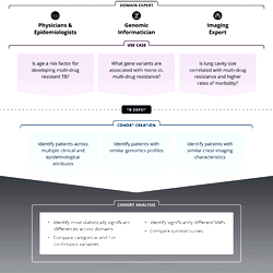 TB DEPOT example use cases.