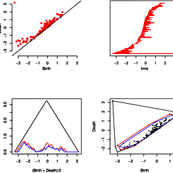 Dimension 0 persistence diagram (top left), persistence barcode (top ...